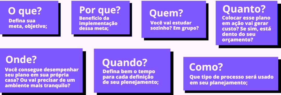 Conheça os benefícios que você terá estudando com o método 5W2H ...